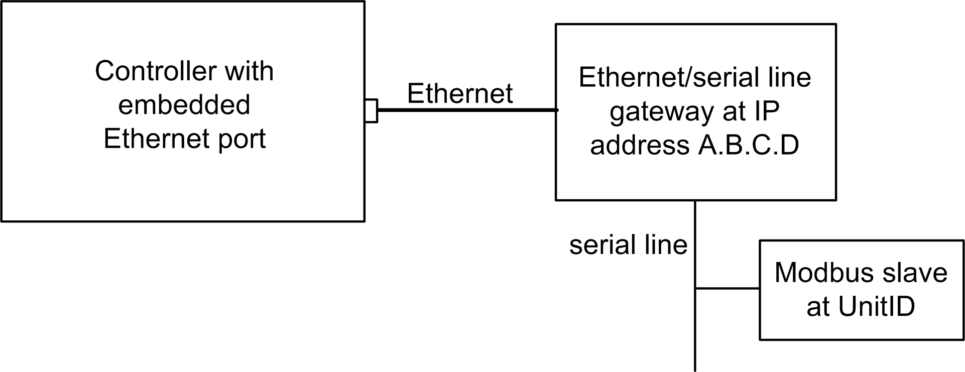 ADDM: Convert a String into an Address
